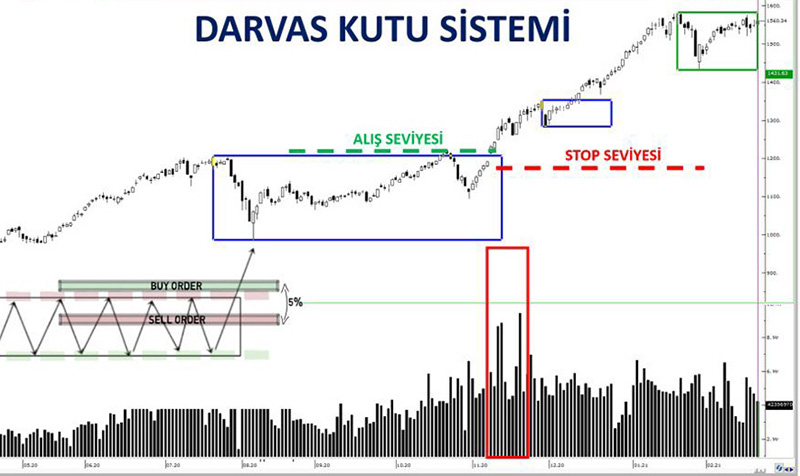 Darvas Kutu Al-Sat - Projeadam